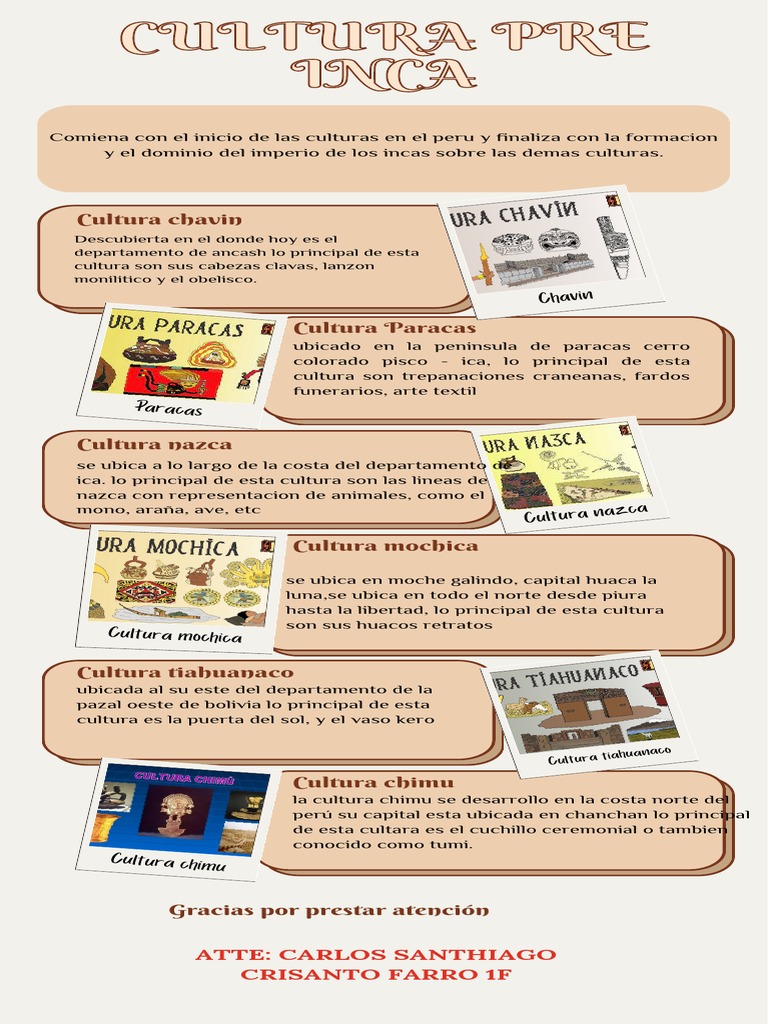 Cultura Pre Inca | PDF