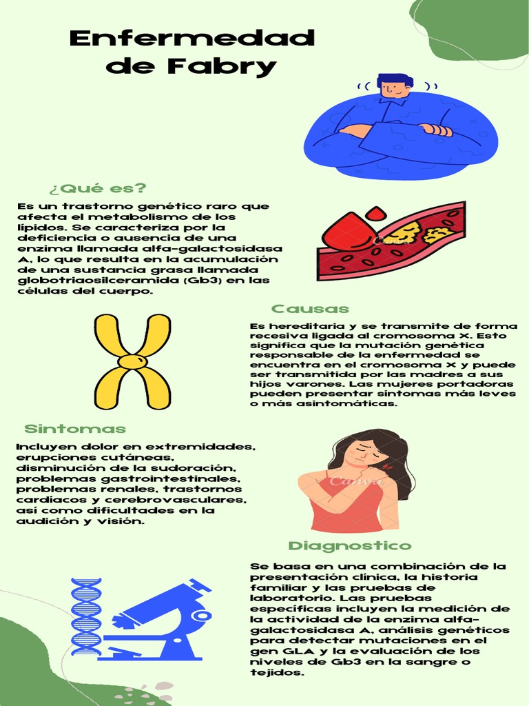 Enfermedad de Fabry | PDF
