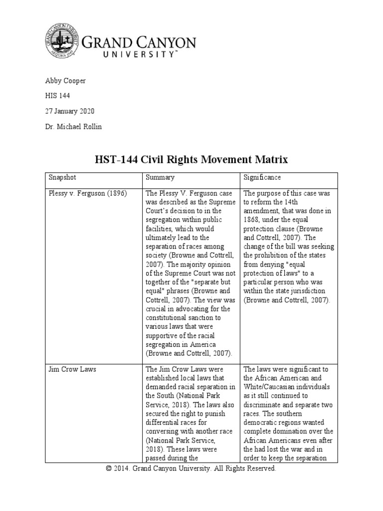 Civil Rights Movement Overview | PDF | Martin Luther King Jr. | Litigation