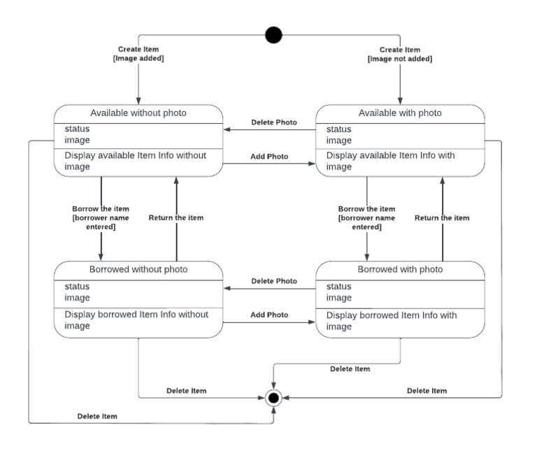UML State Diagram for Capstone Assignment | PDF