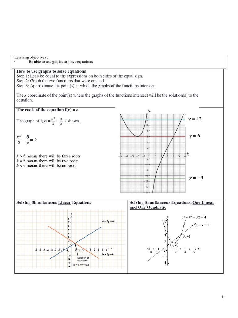 Graphical Solutions of Equations | PDF | Equations | Function (Mathematics)