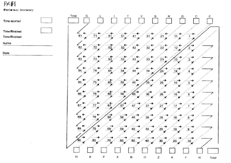 PAPI KOSTICK Lembar Jawaban | PDF