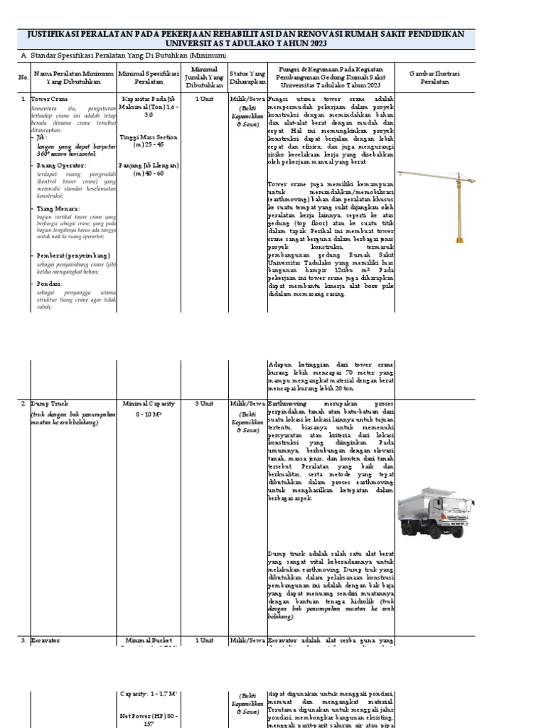 Justifikasi Peralatan | PDF