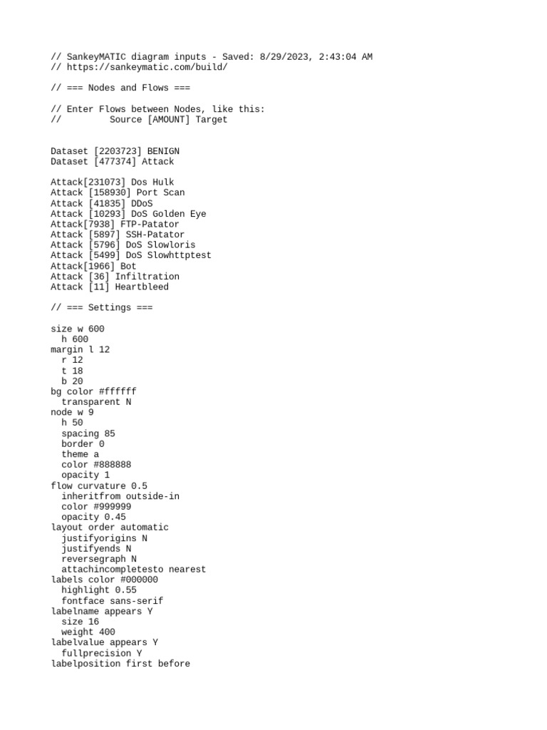 SankeyMATIC Attack Flow Diagram | PDF