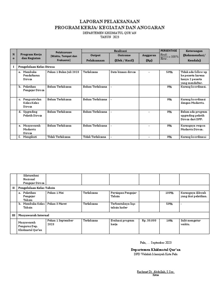Evaluasi Proker Khidmatul Qur'an, 2023 | PDF