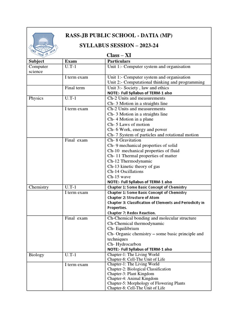 Class 11 Syllabus | PDF