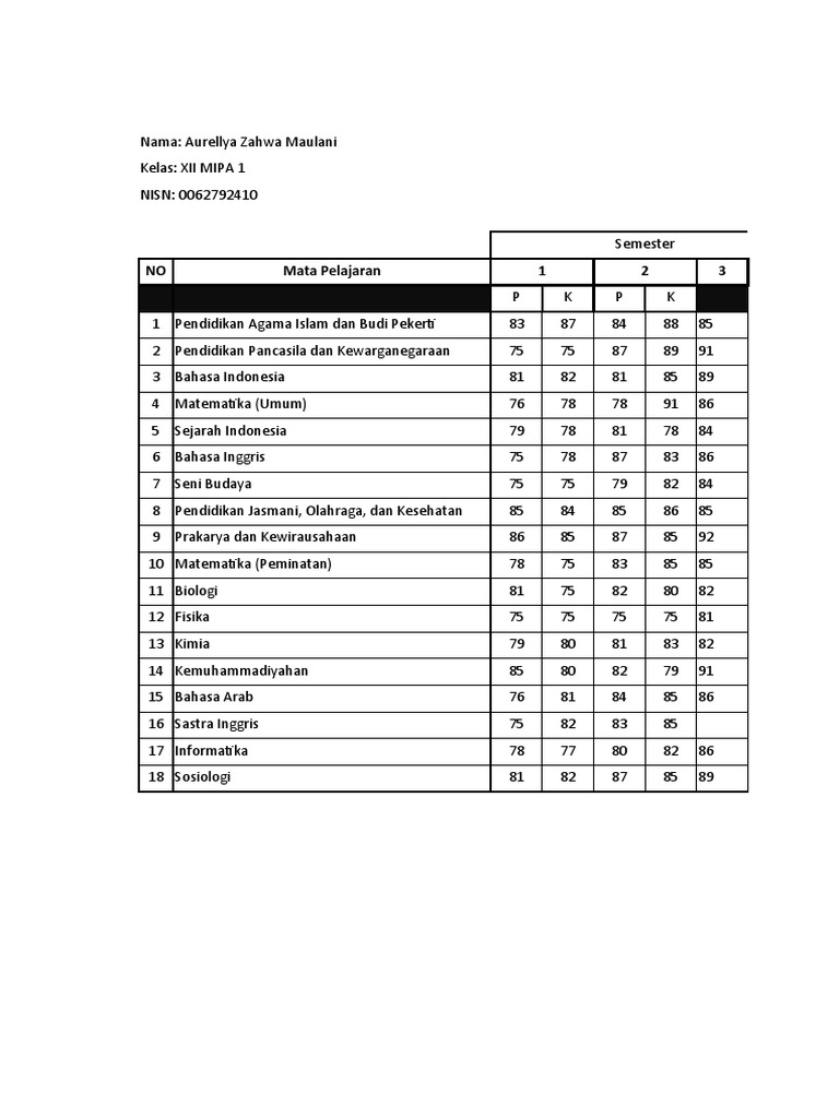 Format Nilai Rata Rata | PDF