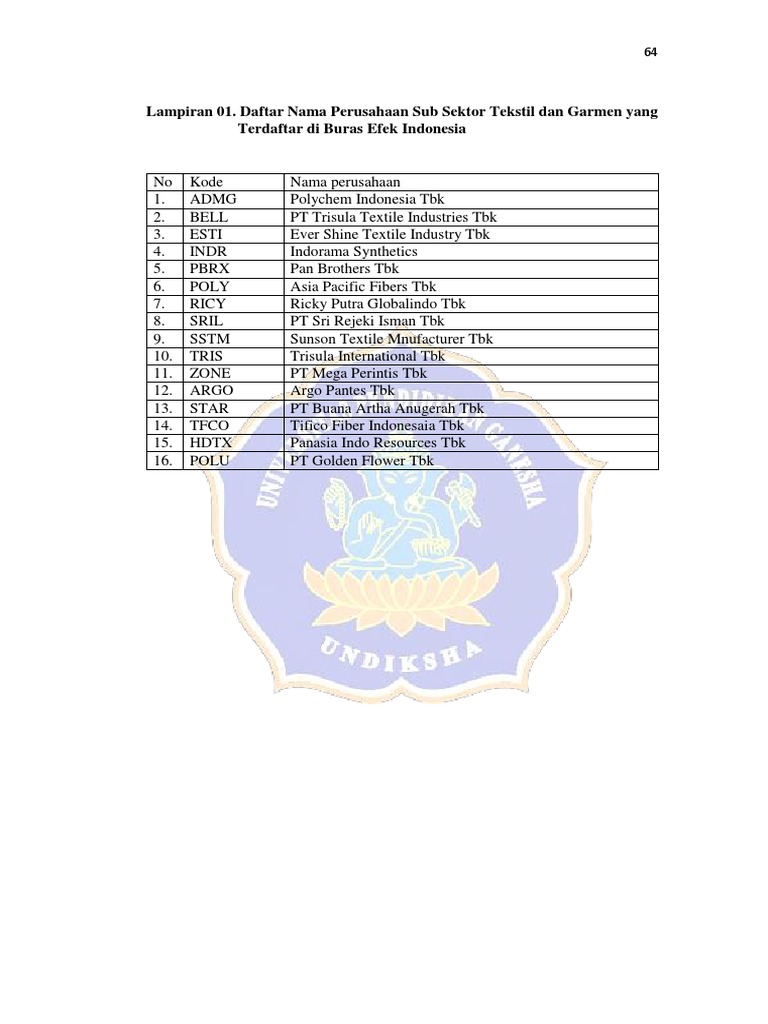 Lampiran 01. Daftar Nama Perusahaan Sub Sektor Tekstil Dan Garmen Yang ...