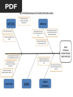 Analisis Fishbone Lansia | PDF