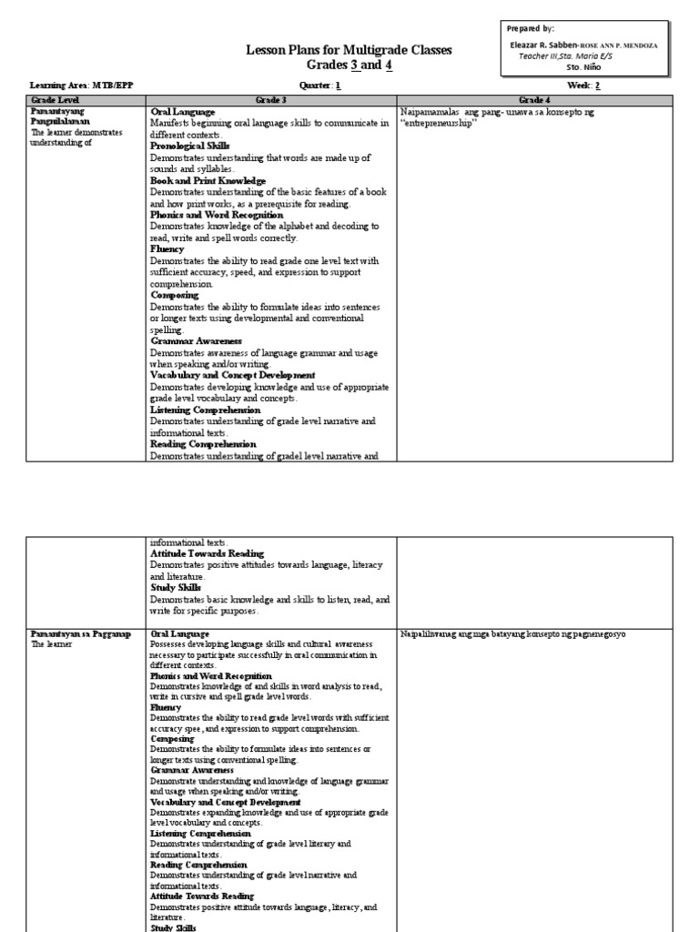 Mtbtagalog3 Epp4 Q1 W2 | PDF