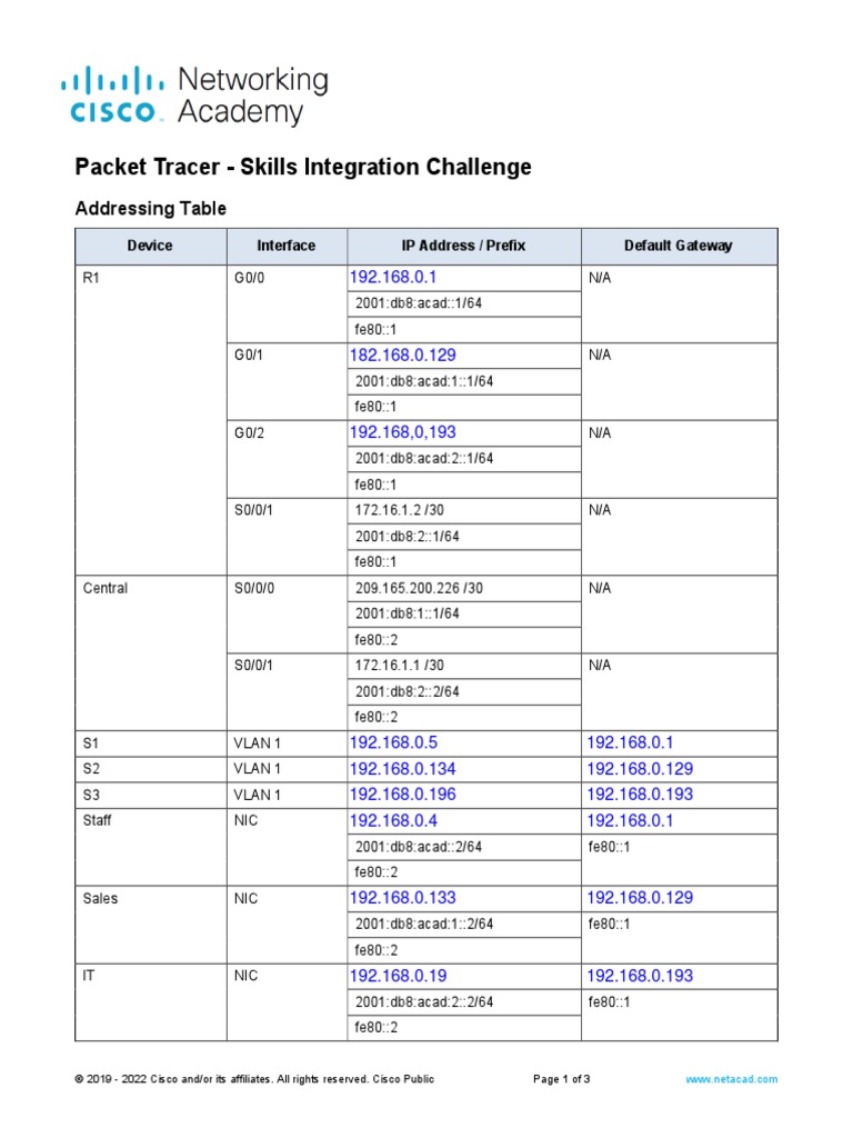 17.8.2 Packet Tracer - Skills Integration Challenge 1 | PDF | I Pv6 | Computer Network