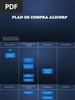 Alicorp Saa Esquema de Procesos | PDF | Logística | Marketing