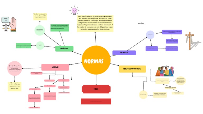 Copia de General Spider Diagram Brainstorm Whiteboard in Orange Purple ...