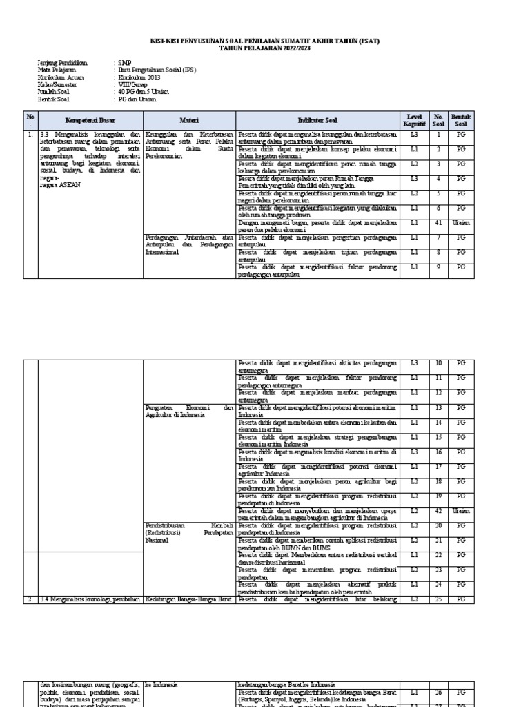 Kisi-Kisi Psat Ips Kelas 8 k13 - 2023 | PDF