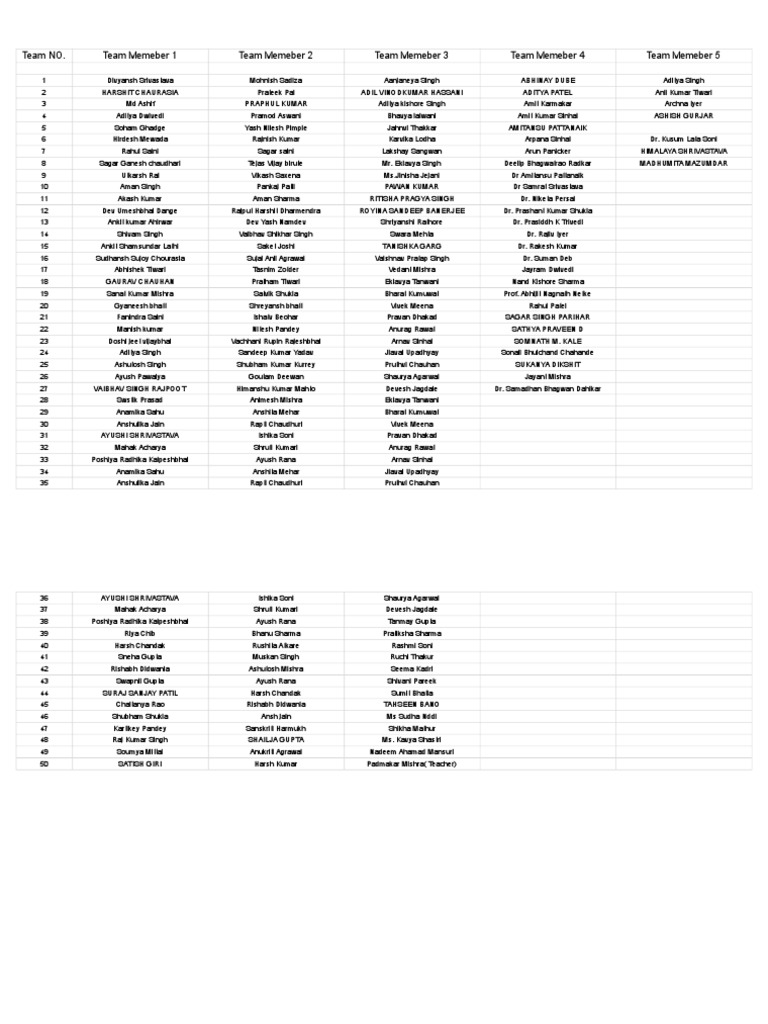 Final Panel List - 2 | PDF