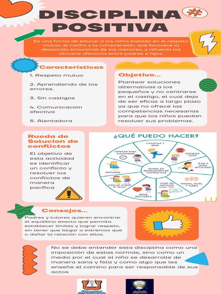 Disciplina Positiva - Infografia | PDF