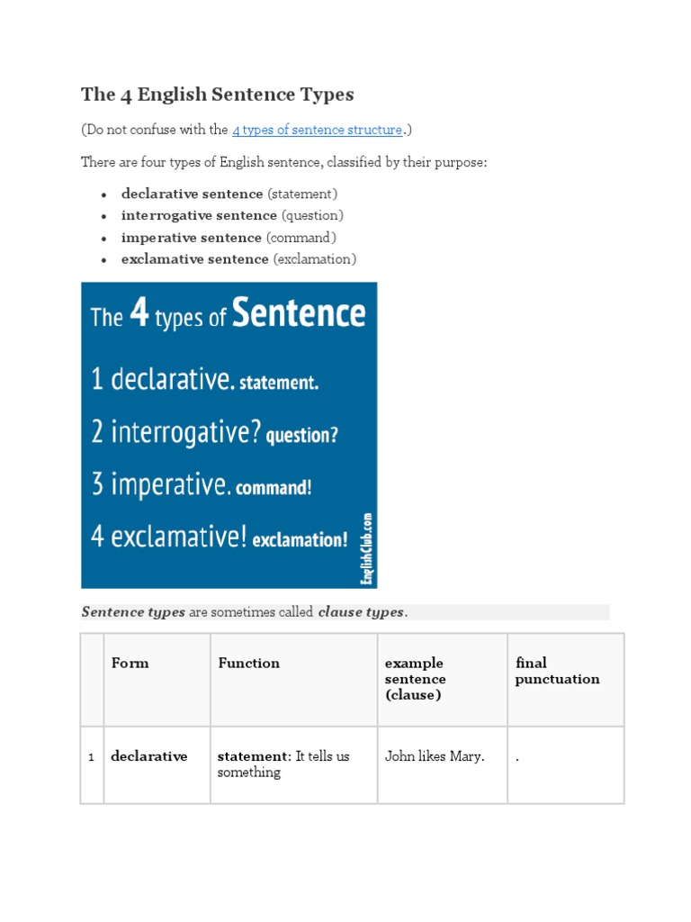 The 4 English Sentence Types | PDF | Sentence (Linguistics) | Question