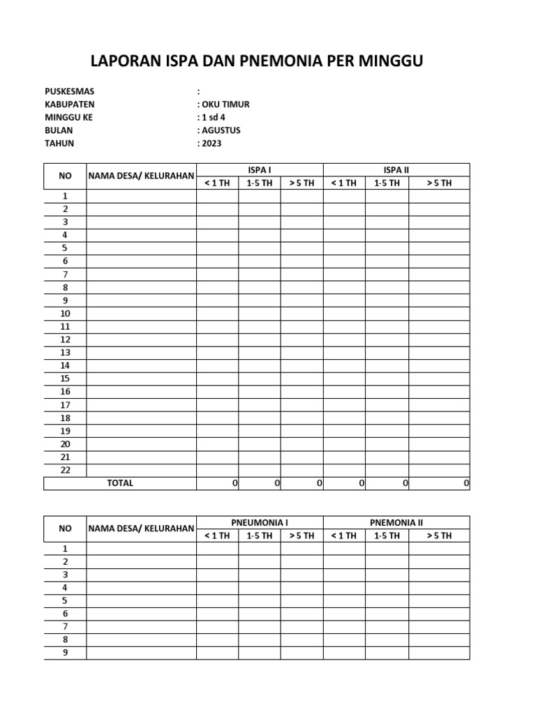 Format Laporan Mingguan PUSKESMAS 2023 | PDF