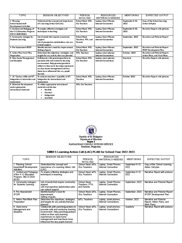 Lac Plan 2023 | PDF | Teachers | Educational Technology
