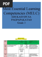 Esp Melcs Grade 6 | PDF