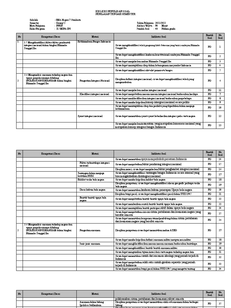 Kisi PTS Genap - PPKN - X - 2122 | PDF