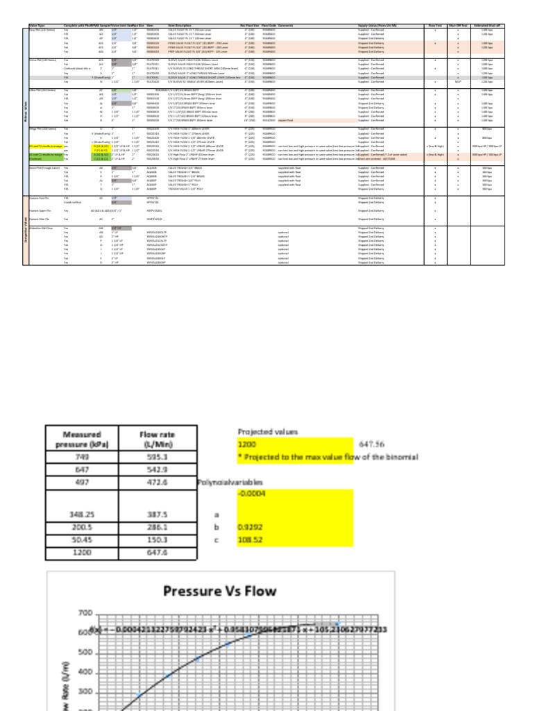 Float Valve Testing Programme - Final (Combine) | PDF | Flow ...