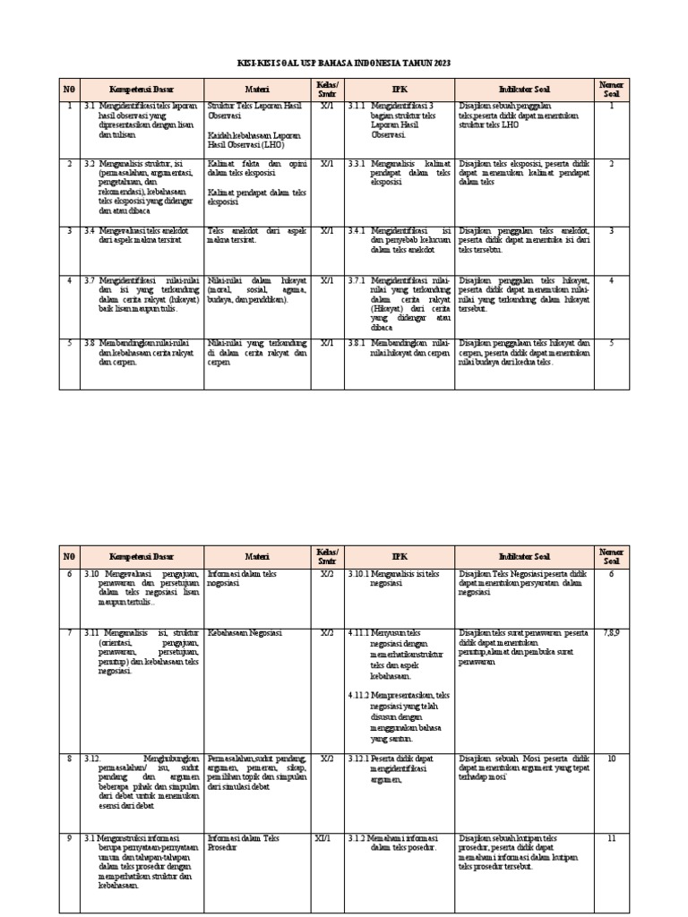 Kisi-Kisi Usp Tahun 2023 | PDF