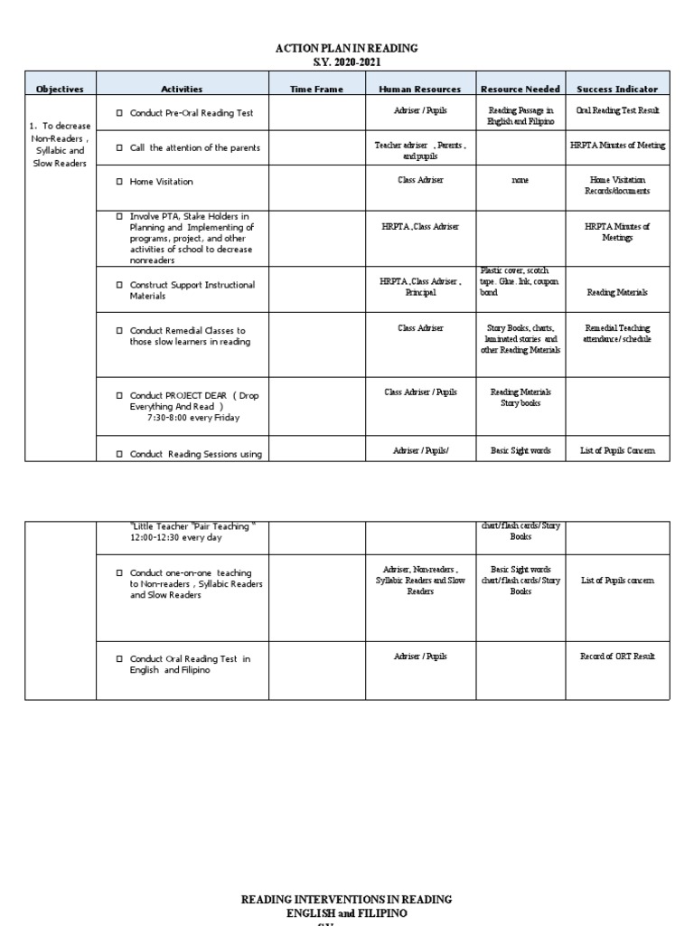 Reading Intervention Action Plan 2020-2021 | PDF | Learning | Applied ...