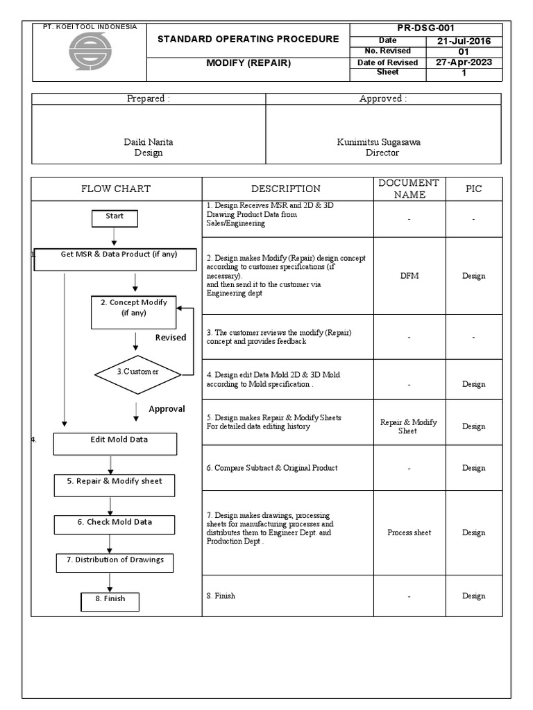 Flow Chart - Design Modify | PDF | Computing Flow Chart - Design Modify | PDF | Computing