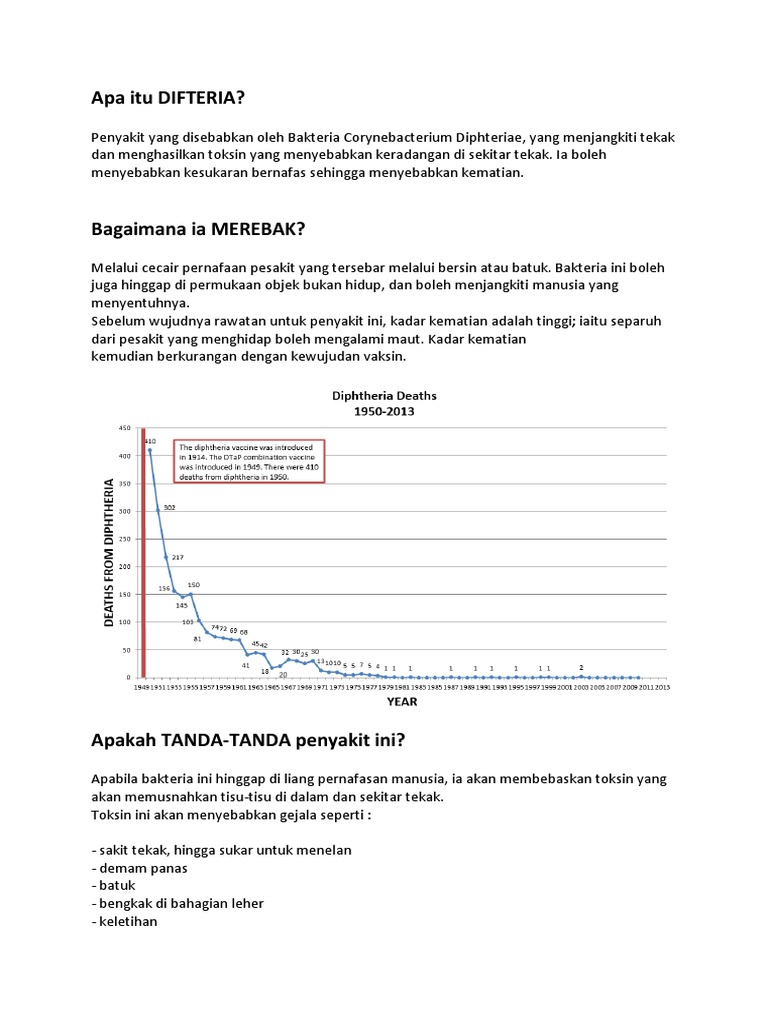 Apa itu DIFTERIA | PDF