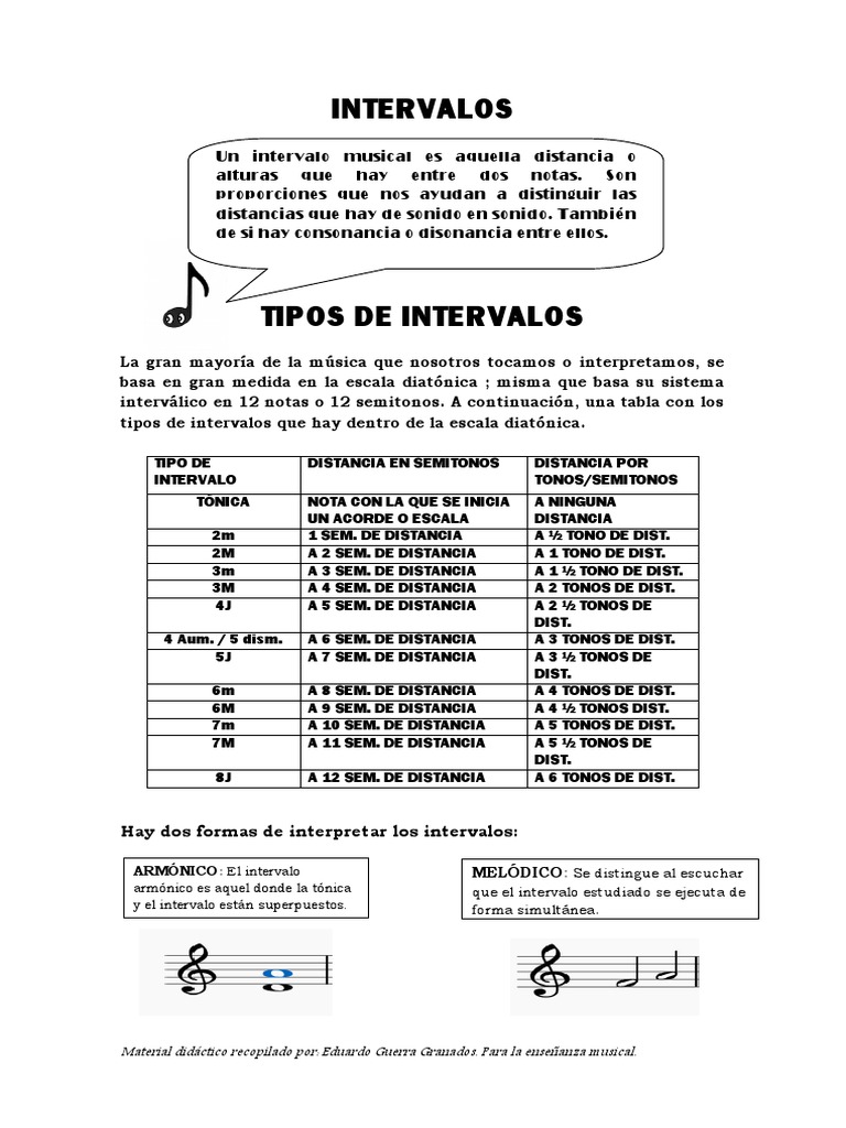 Intervalos y Escalas | PDF | Escala (música) | Intervalo (música)