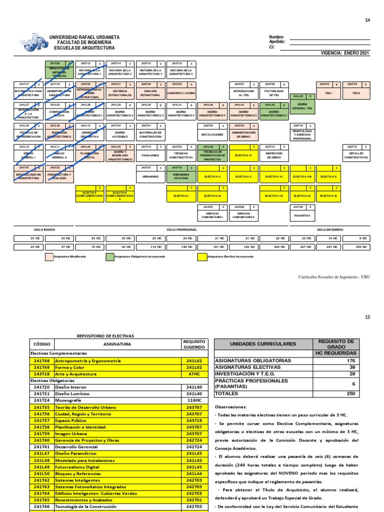 Pensum Arquitectura Uru | PDF