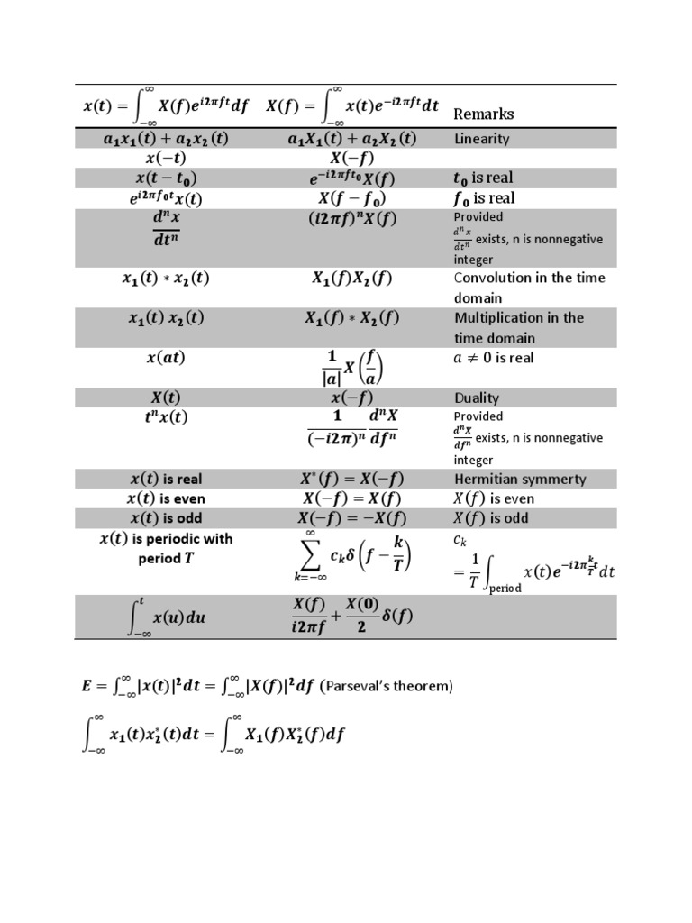 Table For Continuous Time Fourier Transform Pdf Algebra