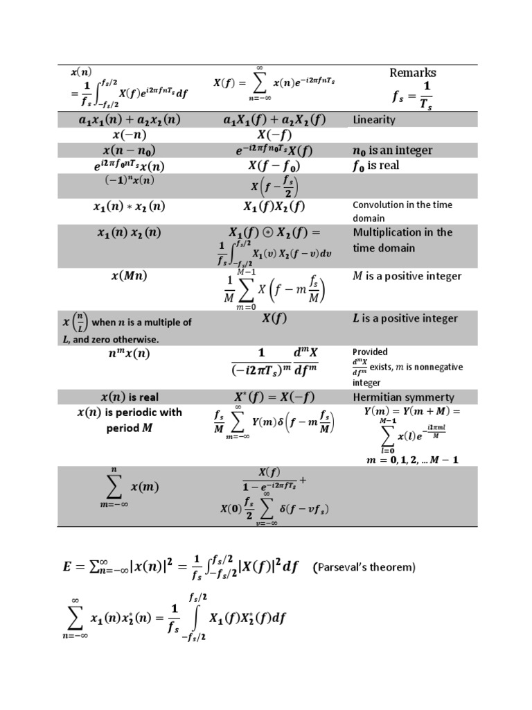 Table For Discrete Time Fourier Transform Pdf Mathematical Objects