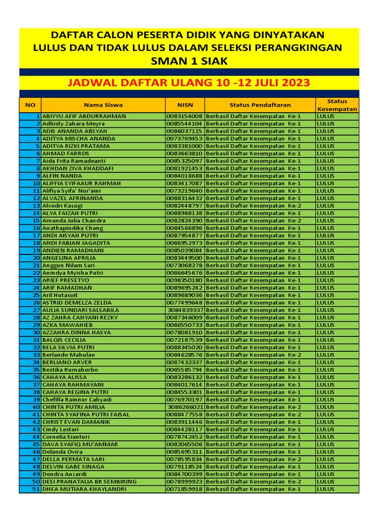 Peserta Lulus Perangkingan PPDB 2023 Sman 1 Siak | PDF