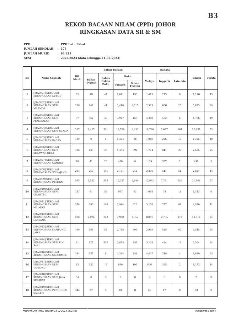 Laporan Ppd Ppd Batu Pahat Pdf