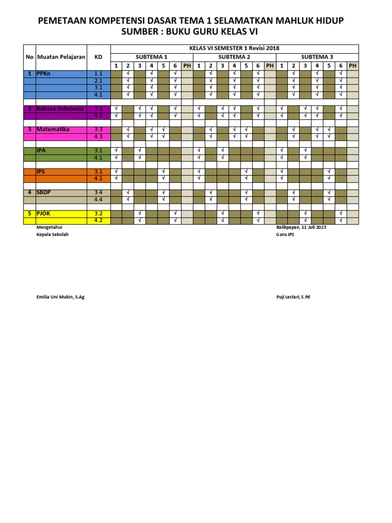 Pemetaan KD Kelas 6 SMT 1 | PDF