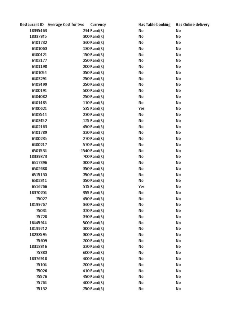 Fact Table | PDF | Economies | International Trade