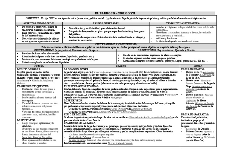 EL BARROCO - Esquema | PDF | Barroco | Literatura española