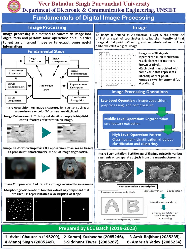 Banner - Fundamentals of Digital Image Processing | PDF | Image ...
