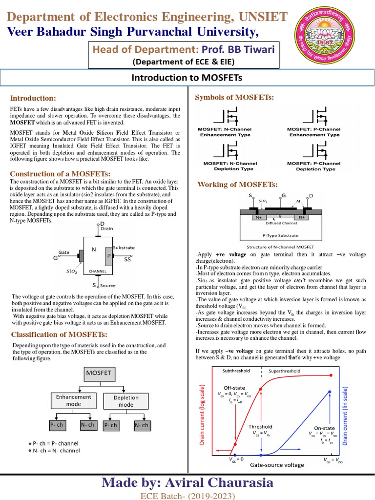 Banner | Introduction to MOSFET | PDF | Field Effect Transistor | Mosfet