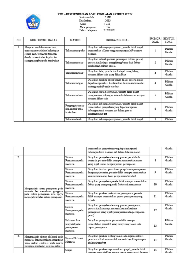 Kisi Kisi Pat Ipa Viii 2023 | PDF