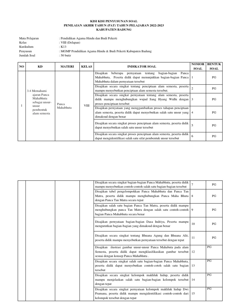 Kisi Kisi Penyusunan Soal Pat Kelas Viii 2023 | PDF
