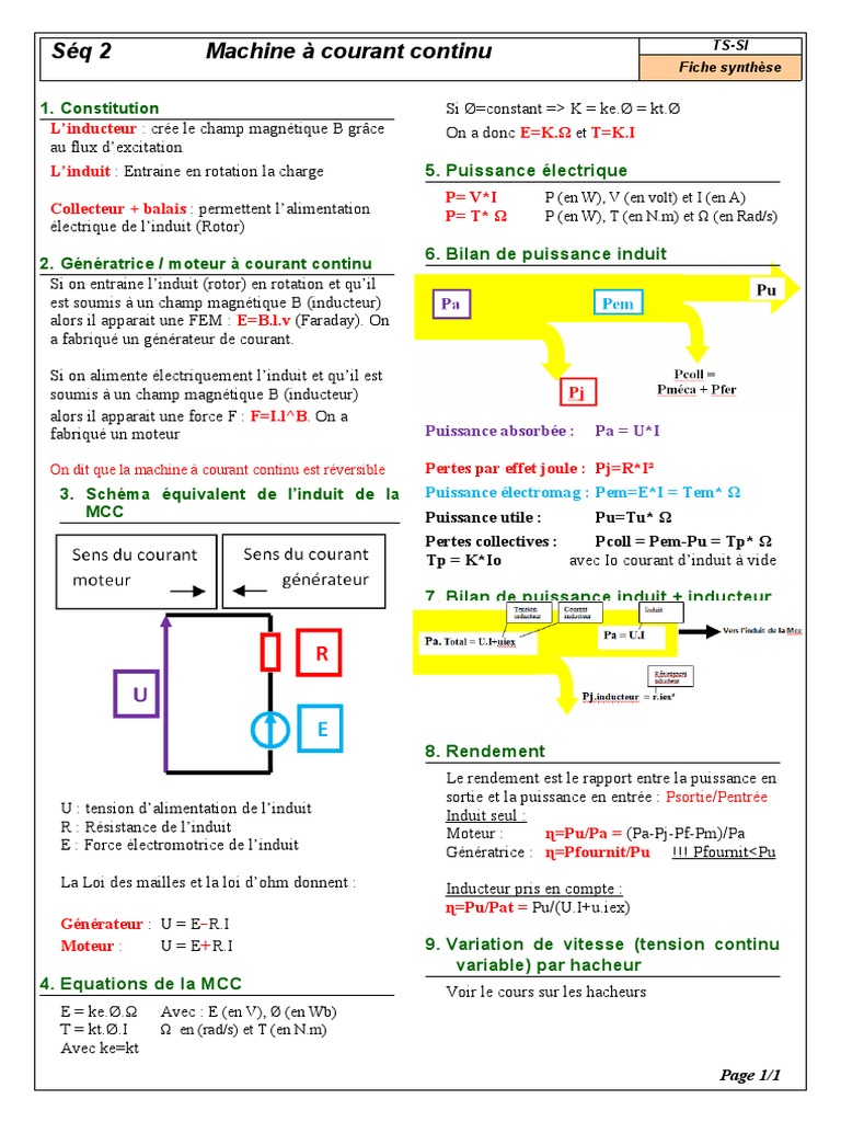 Fiche Synthese MCC | PDF