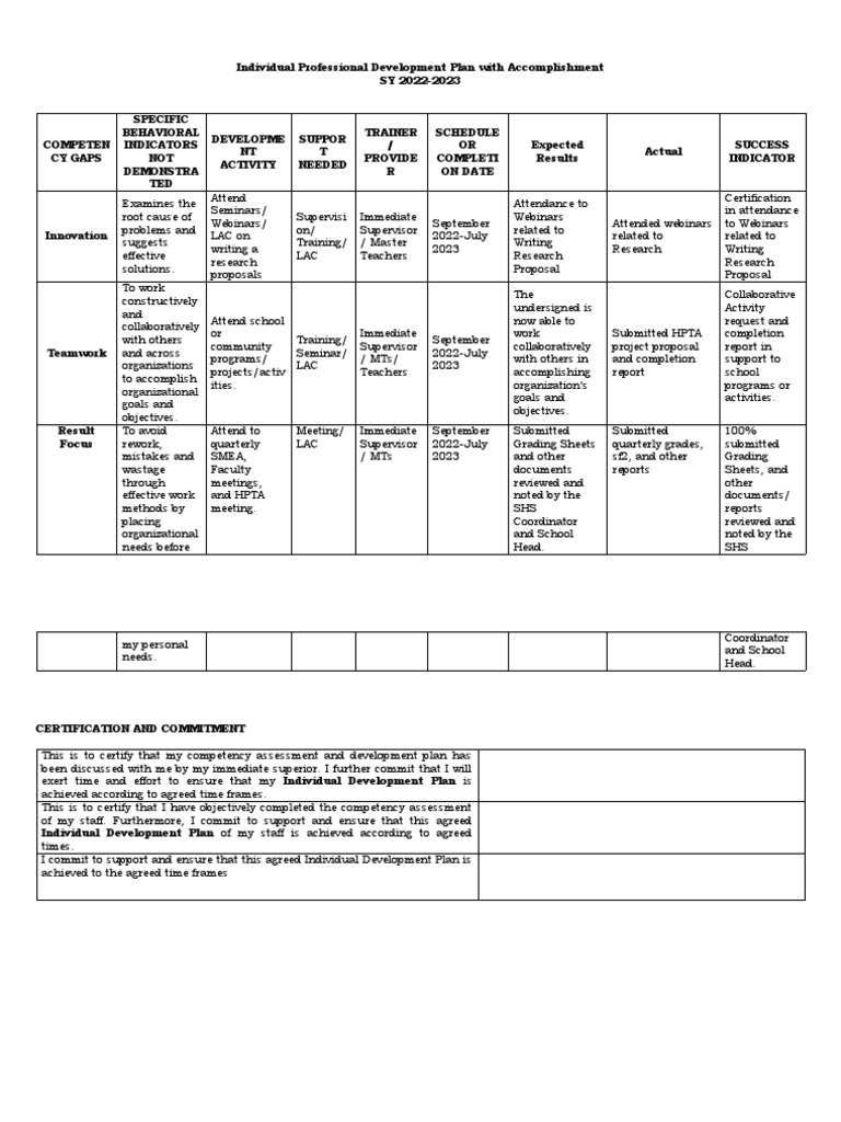 IPDP - 2022-2023 - With Accomplishment | PDF | Organizational Behavior ...