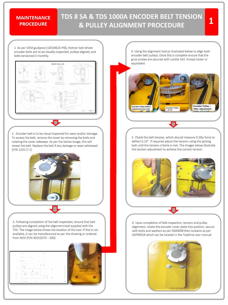 TDS Encoder Belt Tension and Pulley Alignment Procedure | PDF