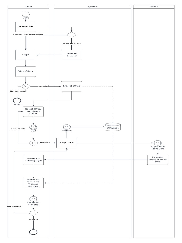 Case Study 2 BPMN | PDF