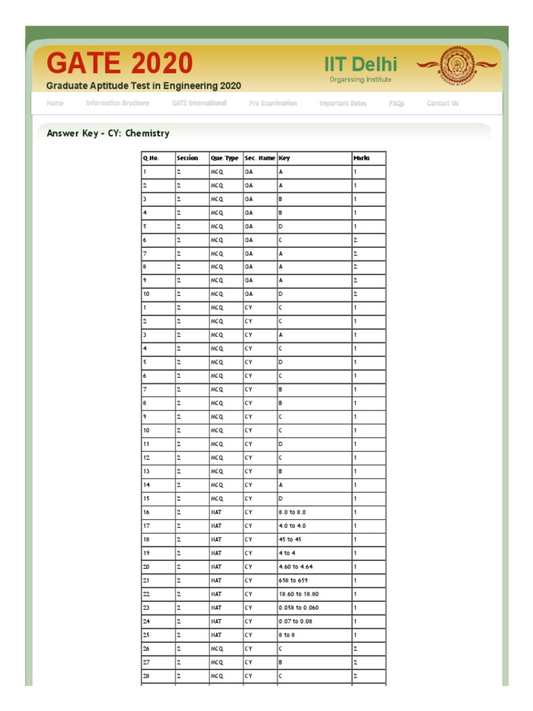 GATE CY Solution 2020 | PDF | Academic Administration | Recruitment