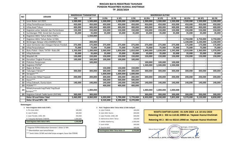 Biaya Daftar Ulang 2023-2024-1 | PDF