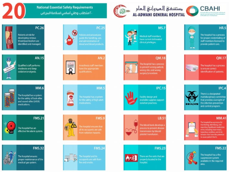 ESR Infographics | PDF